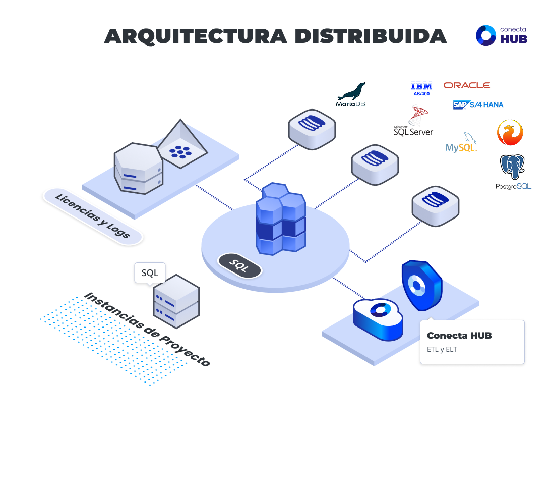 Arquitectura - Docs Conecta Software