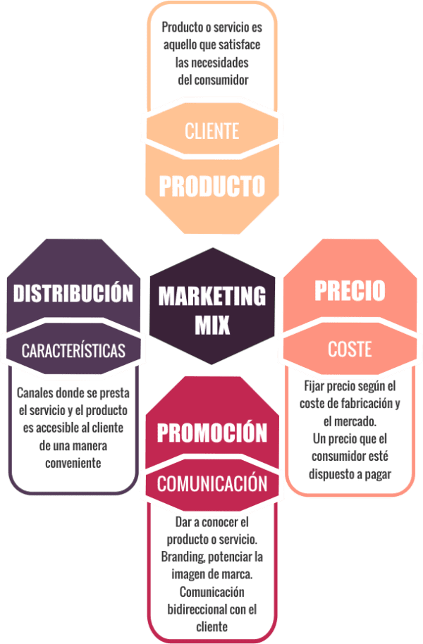 Marketing según Philip Kotler - Conecta Magazine