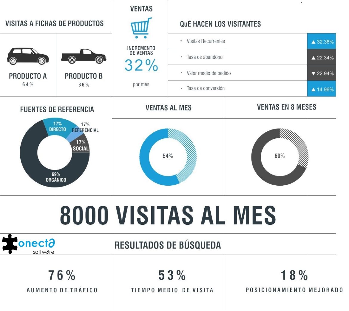 KPI | ¿Qué es un Indicador de rendimiento clave? - Conecta Magazine