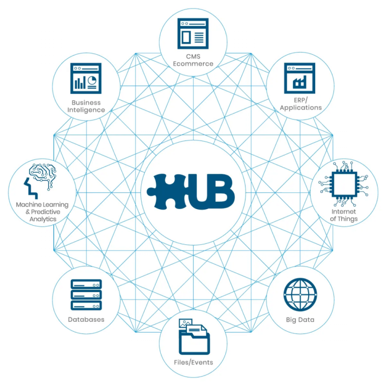 Arquitectura y técnicas de un software ETL - Conecta Magazine