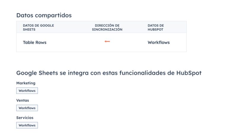 4 tipos de integración de datos - Conecta Magazine