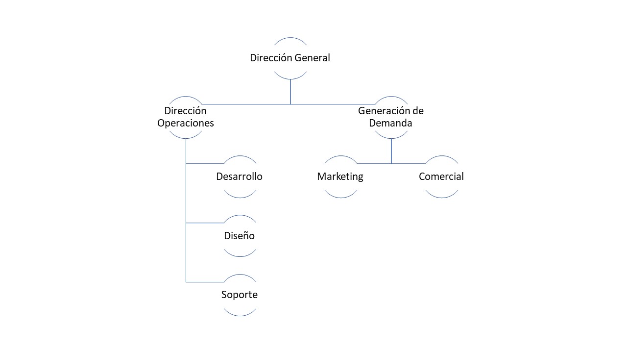 Transparencia - Conecta Software