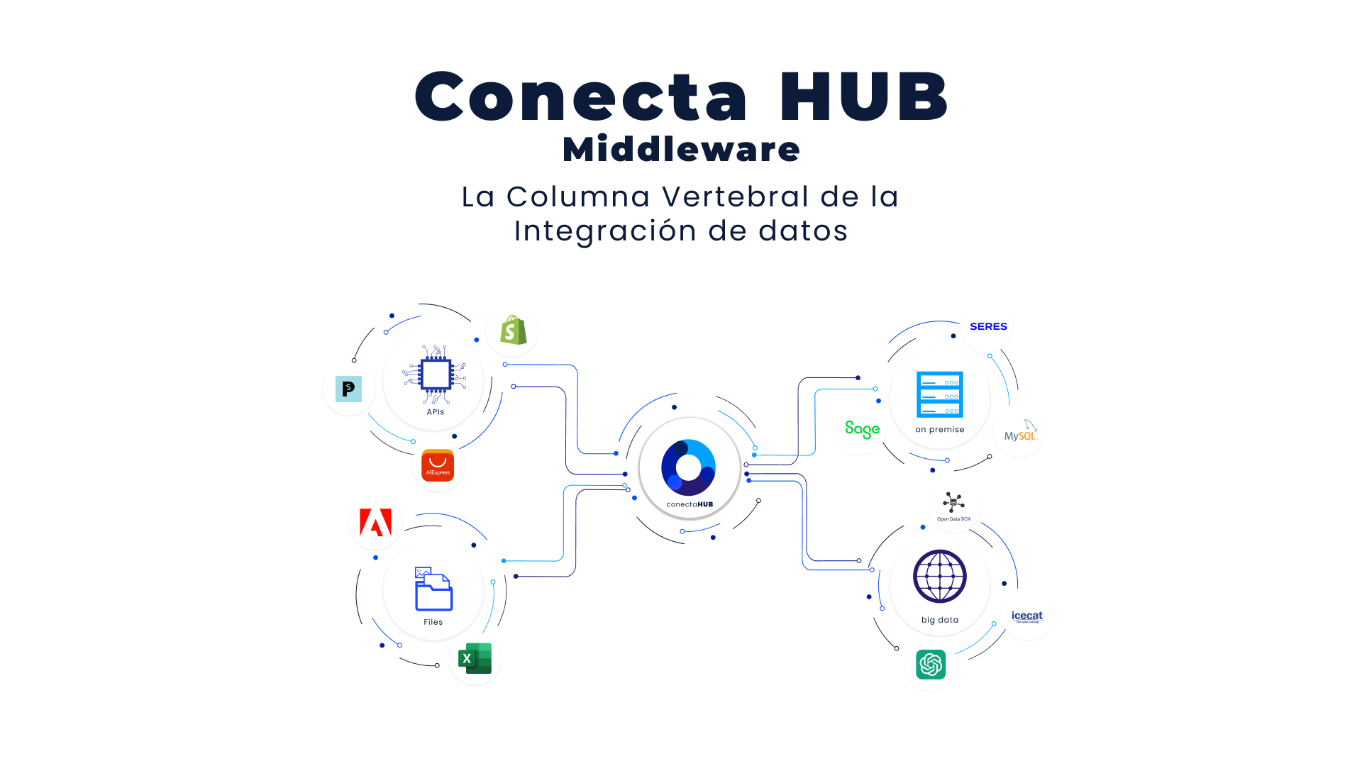 Programa Partner I Beneficios - Conecta Software
